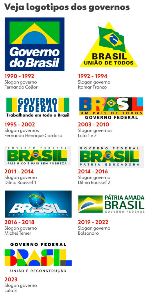 Conheça a nova logo do Governo Lula e slogan - Agência Carcará de ...