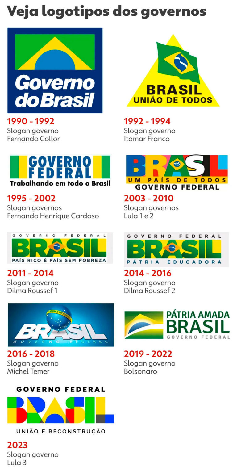 Conheça a nova logo do Governo Lula e slogan - Agência Carcará de ...